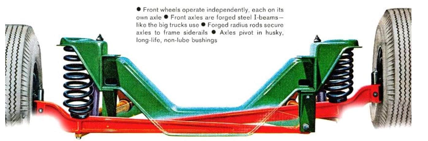 Top 11 Best Suspension for Off-Road- All You Need to Know - Off-Road ...