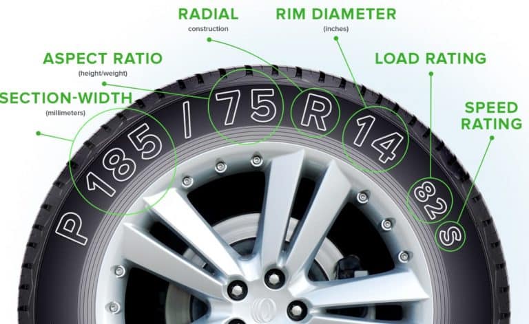How to Read ATV Tire Size? The Complete Guide - Off-Road Handbook