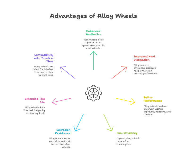 Are Alloy Wheels Good for Off-Roading? - Off-Road Handbook