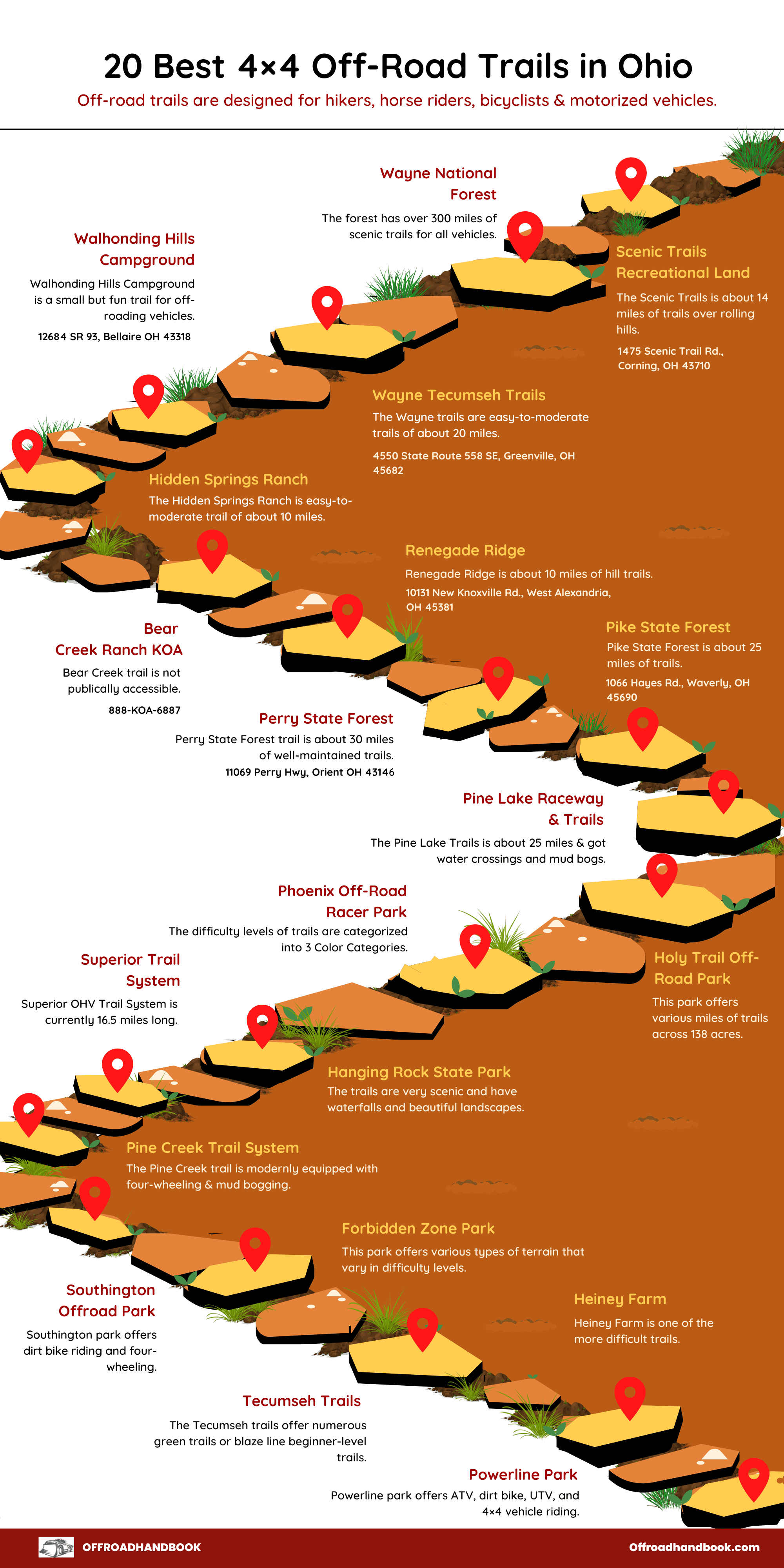 20 Best 4x4 Off-Road Trails in Ohio - Off-Road Handbook