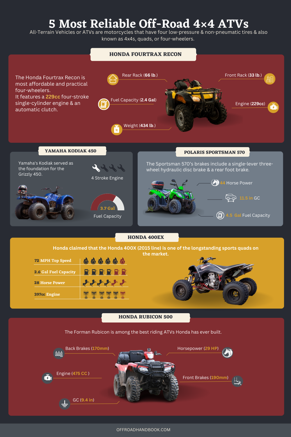 What Is The Most Reliable Off-Road 4x4 ATV? - Off-Road Handbook