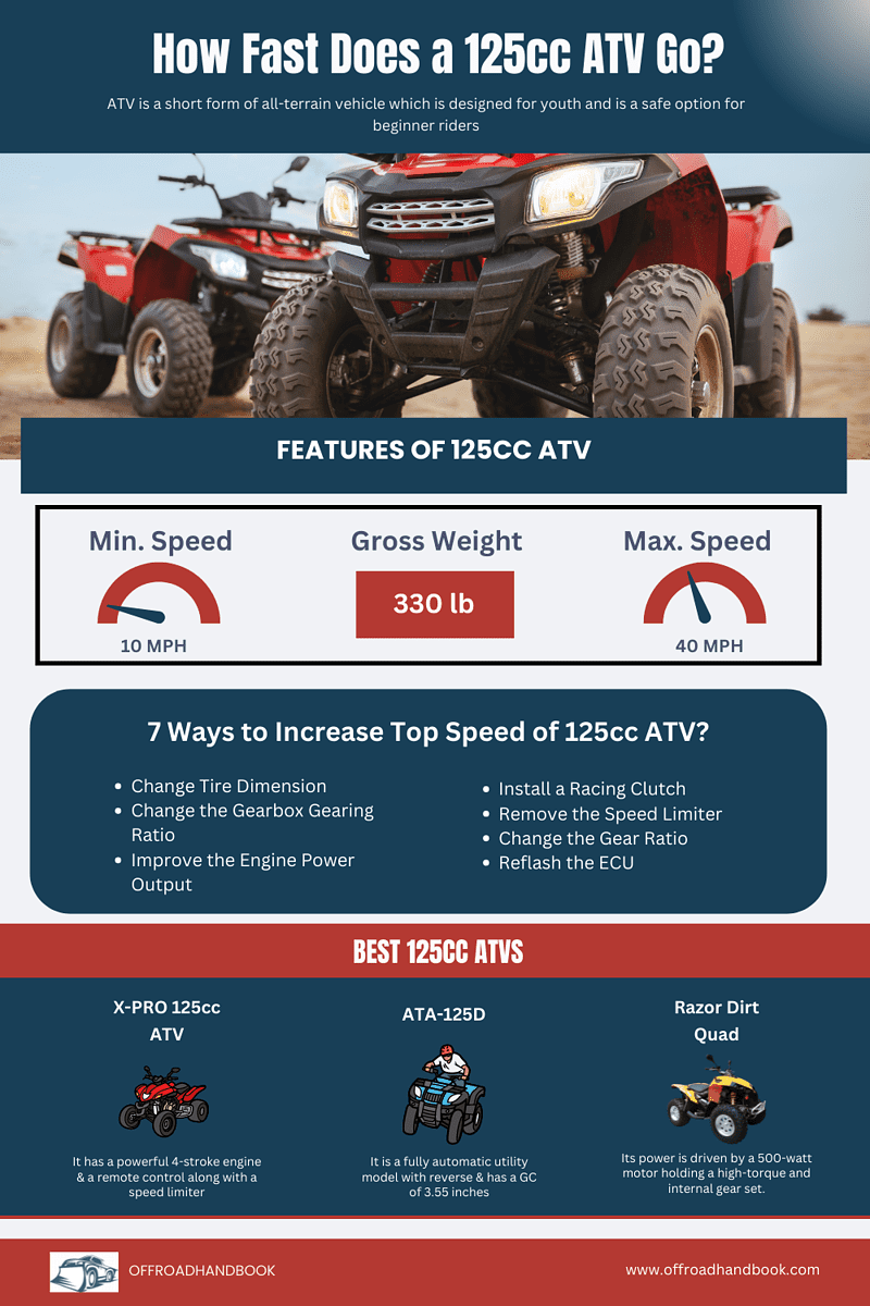 How Fast Does a 125cc ATV Go? - Off-Road Handbook
