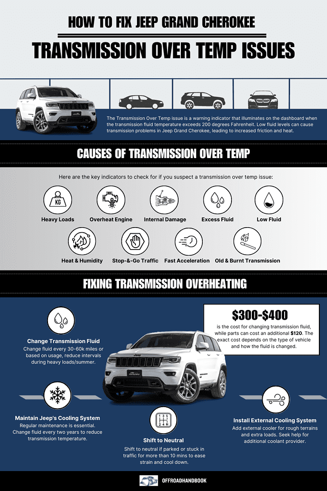 Decoding Jeep Grand Cherokee Transmission Over Temp Woes - Off-Road ...
