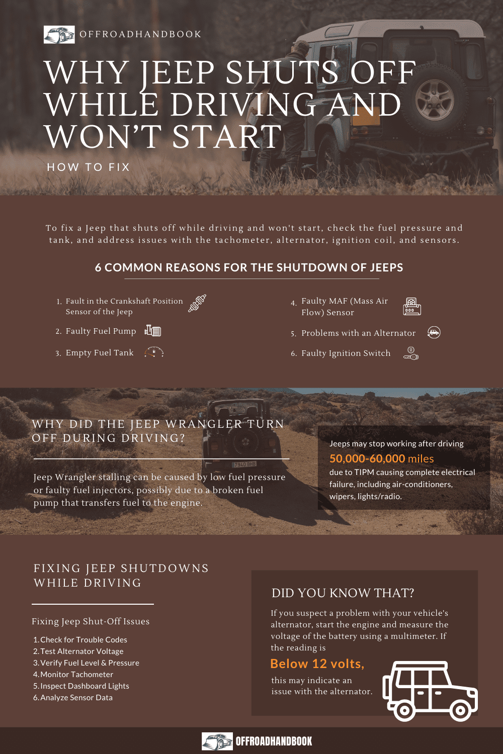 Why Jeep Shuts Off While Driving and Won’t Start- How to Fix - Off-Road ...